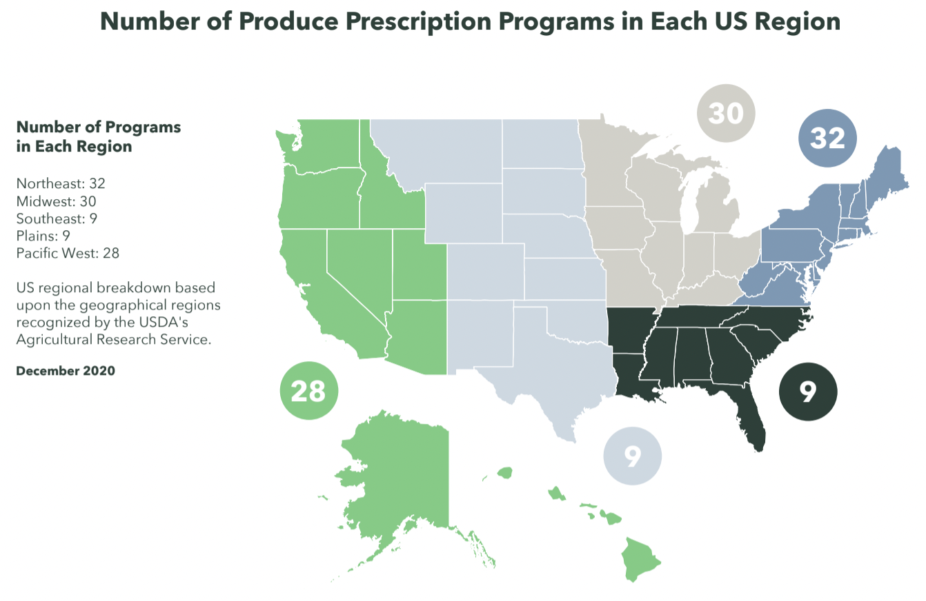 What Is… Produce Prescription – Well Fed